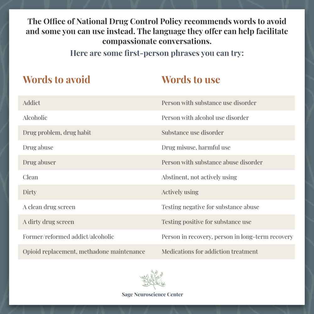 Stigma Reducing Language for Substance Use Disorders