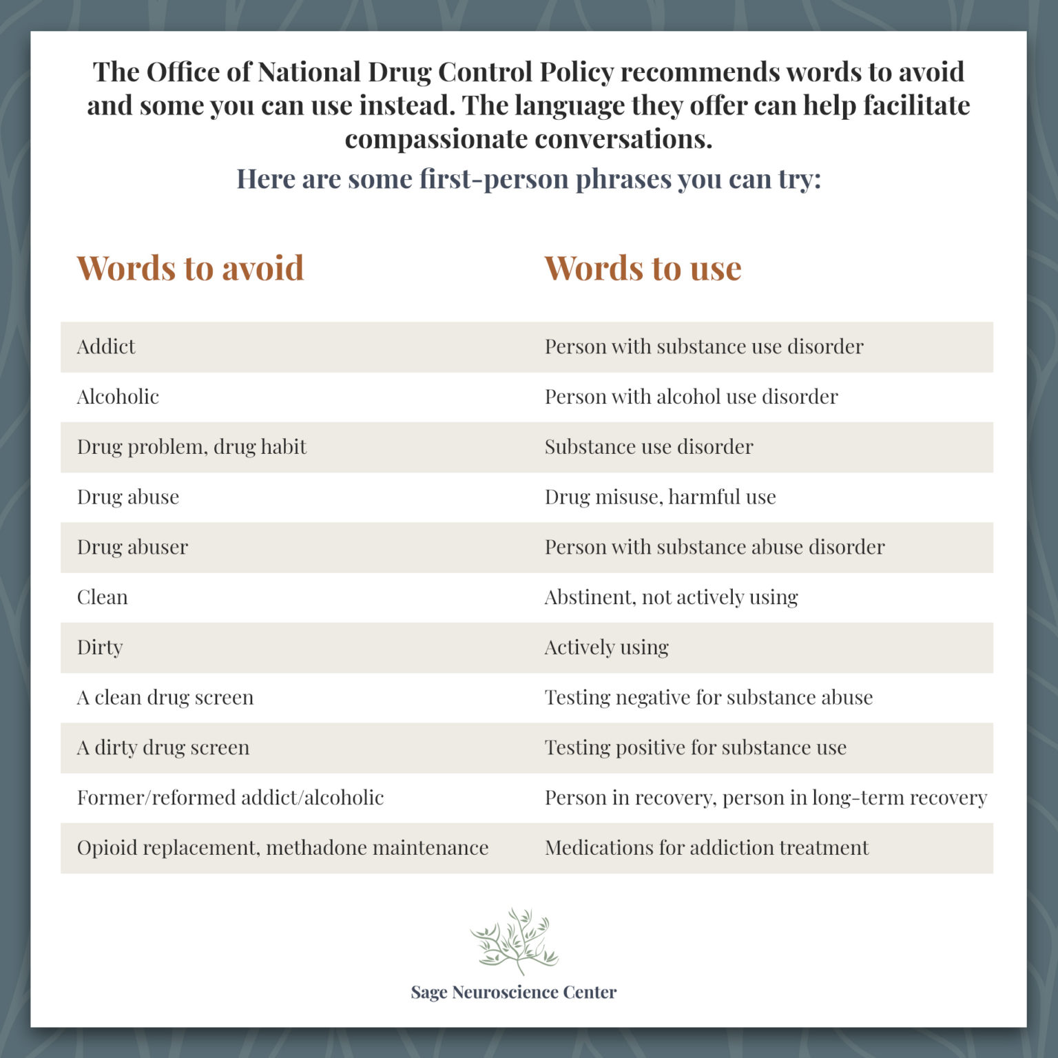 Stigma Reducing Language for Substance Use Disorders