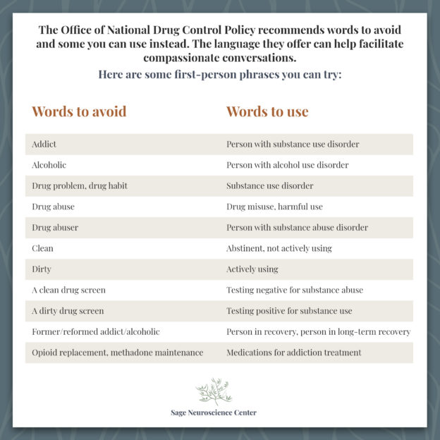 Stigma Reducing Language for Substance Use Disorders