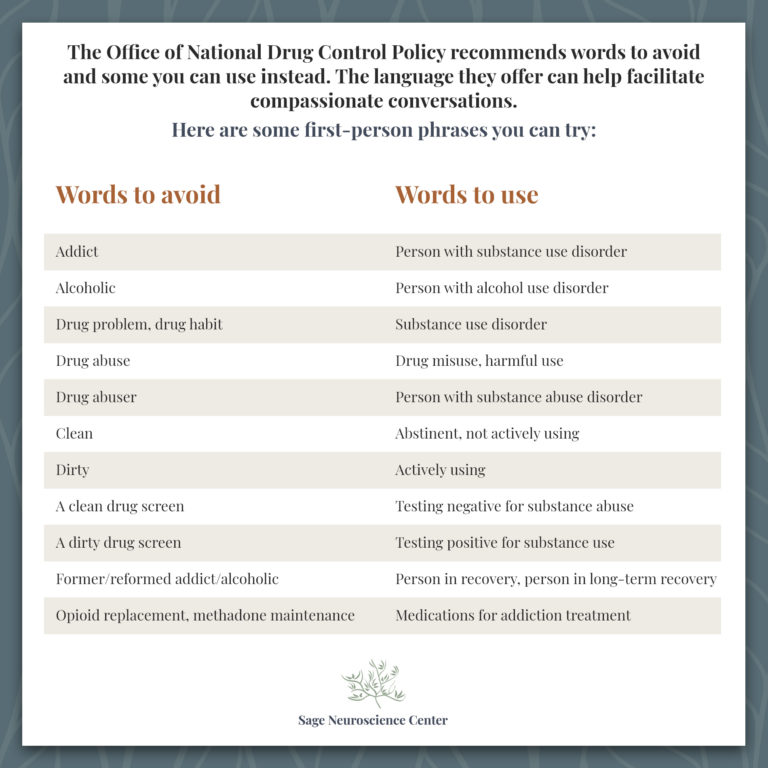 Stigma Reducing Language for Substance Use Disorders